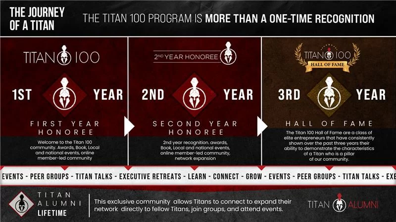TITAN 100